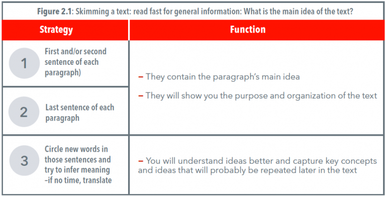 Reading strategies to understand technical texts - Armadillo Lab